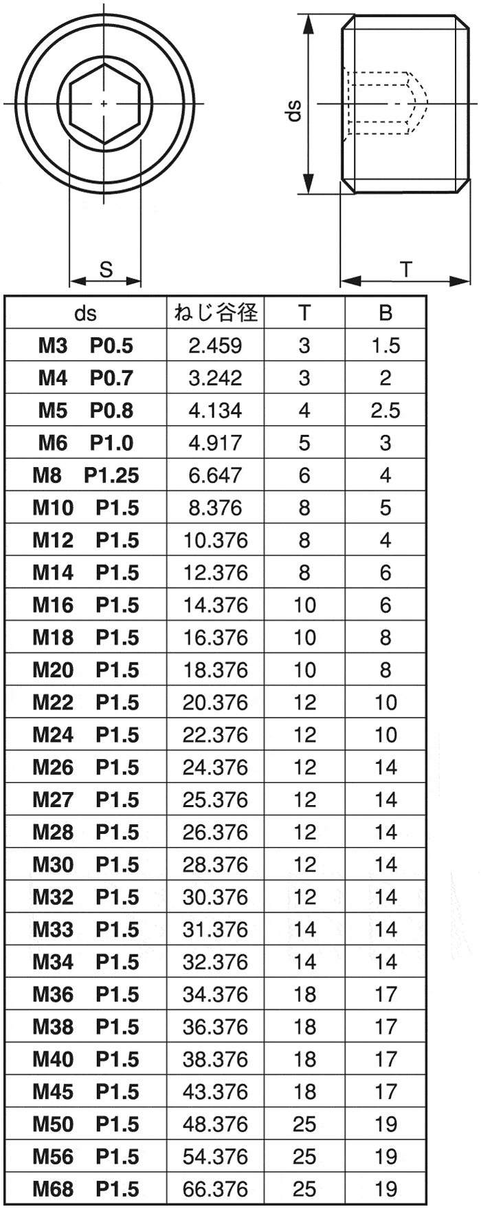 ロックネジ 1種 | SUNCO | MISUMI-VONA【ミスミ】