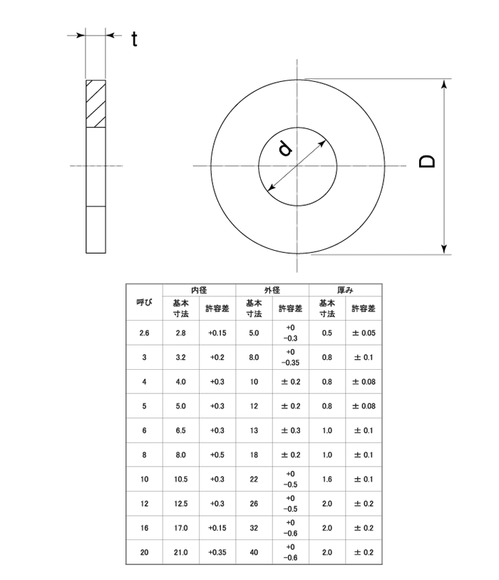 WSFR-ST-M6 | ファイバーワッシャー（赤） | SUNCO | MISUMI-VONA【ミスミ】