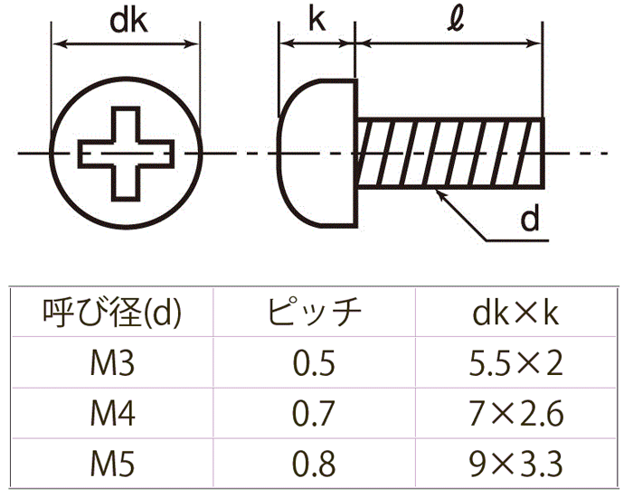 CSPPNH-PVDF-M4-10 | PVDF 十字穴付（+） なべ小ねじ | SUNCO | MISUMI-VONA【ミスミ】