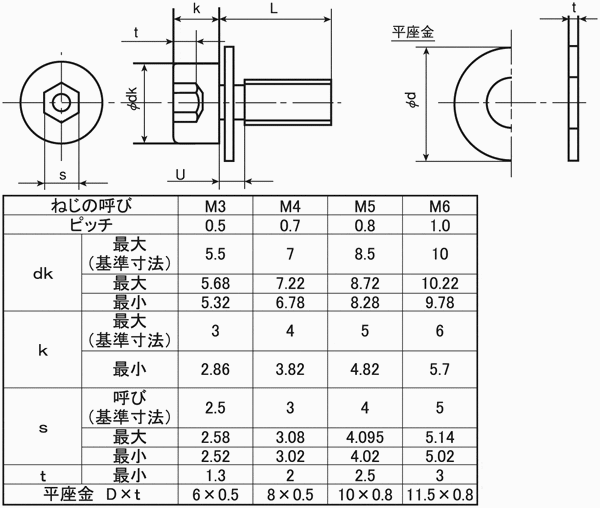六角穴付きボルト（キャップスクリュー）PK=1（JIS小形 W組込） | SUNCO | MISUMI-VONA【ミスミ】