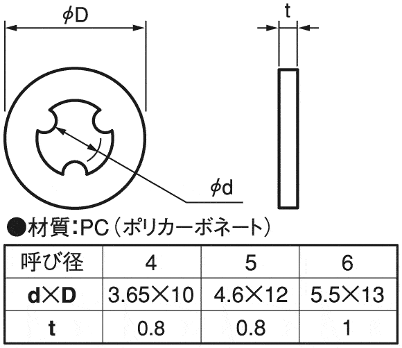 WSST-PC-M6 | ポリカーボネート セットワッシャー（組込み用） | SUNCO | MISUMI-VONA【ミスミ】