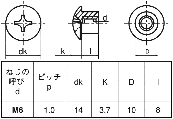 RBNET-ST3B-M6 | UFOナット（トラス型） | SUNCO | MISUMI-VONA【ミスミ】