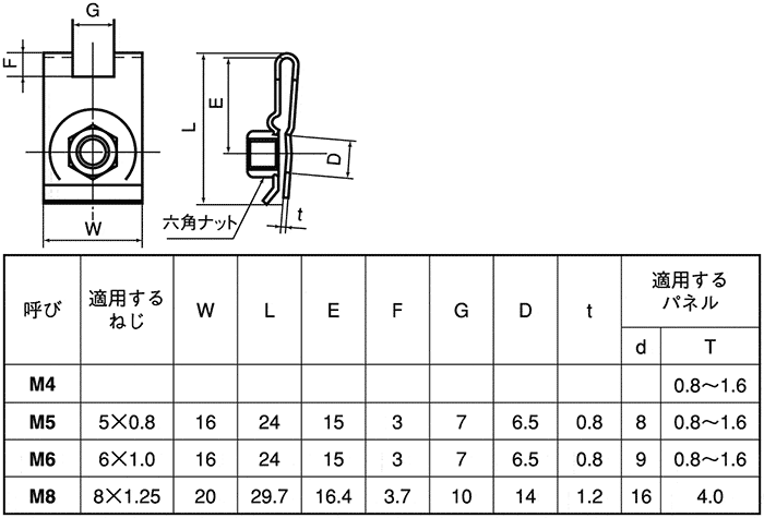 クリップナット | SUNCO | MISUMI-VONA【ミスミ】
