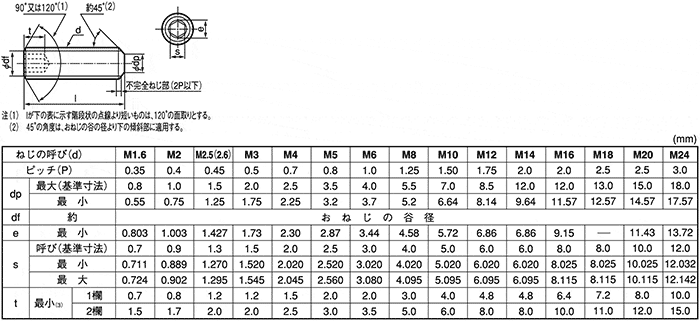 SSHH-ST-M16-16 | 六角穴付止めねじ 平先 | SUNCO | MISUMI-VONA【ミスミ】