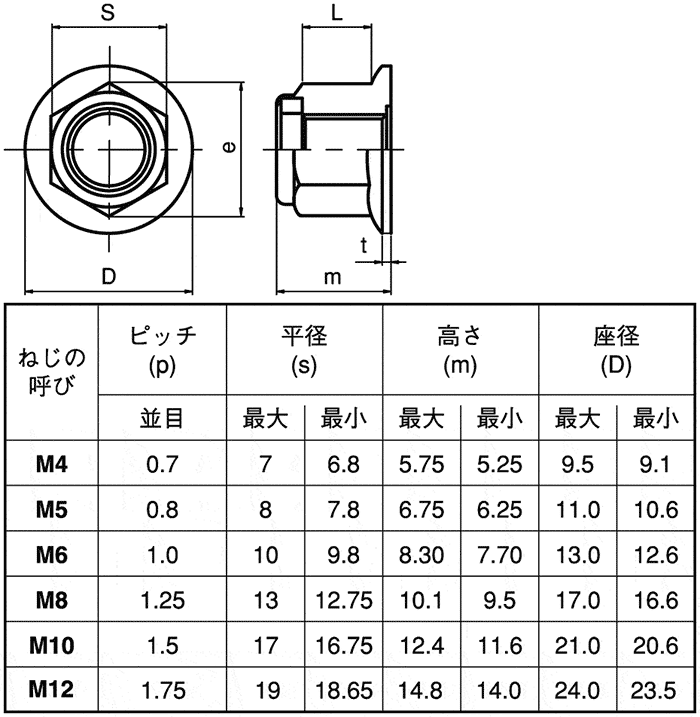 FNTLNF-ST3W-M8 | フニロンナット | SUNCO | MISUMI-VONA【ミスミ】