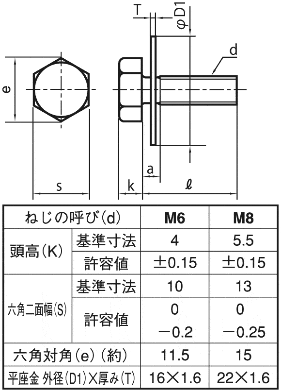 HXNPD1-STC-M6-20 | 六角トリーマ PD-1（大径平W） | SUNCO | MISUMI-VONA【ミスミ】