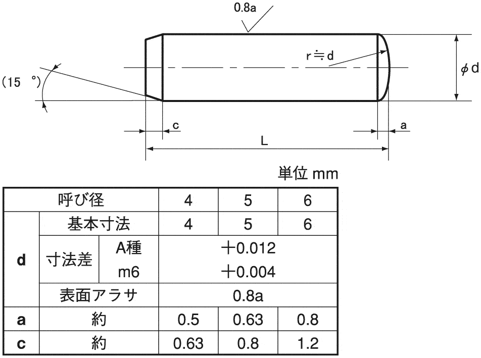 スチール 平行ピン A種 | 大陽ステンレススプリング | MISUMI-VONA【ミスミ】