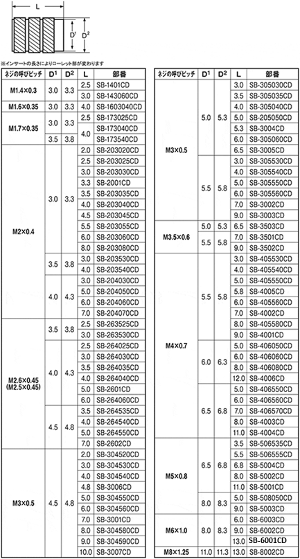 SB-264040 | ダッヂビットインサート（スタンダード）SB 黄銅（カドミレス） | 東海物産 | MISUMI-VONA【ミスミ】