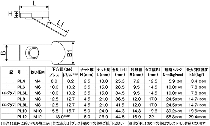 インプルナット（中空ナット） | 若井産業 | MISUMI-VONA【ミスミ】