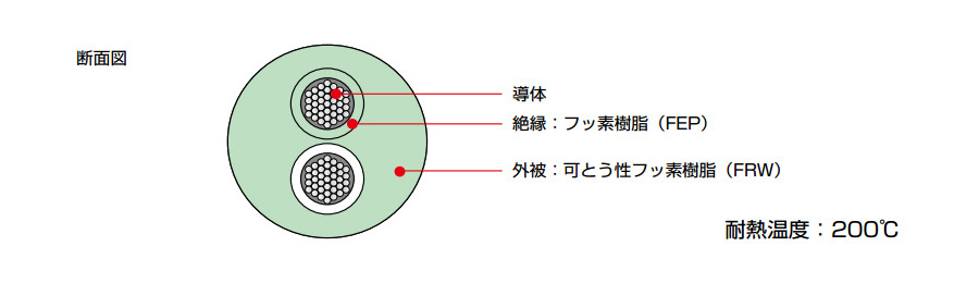 KX-1-ﾀﾌﾗ(KX-1-H-FEPFRWR)-1PX30/0.1-66 | 補償導線 屈曲タイプ KX-1-タフラ（KX-1-H-FEPFRWR）シリーズ | 福電 | MISUMI ...