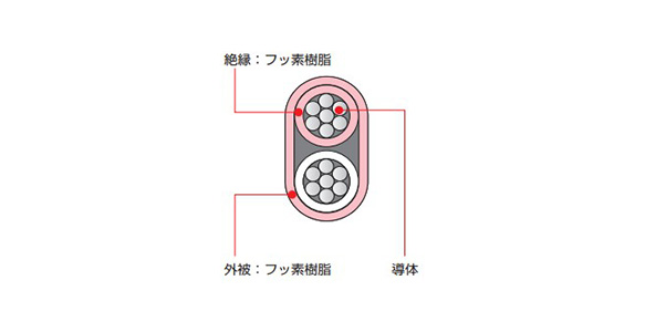 KX-HS-FEPFEPF-1PX7/0.3(0.5SQ)-24 | 補償導線 熱電対Kタイプ KX-HS-FEPFEPFシリーズ | 福電 | MISUMI-VONA【ミスミ】