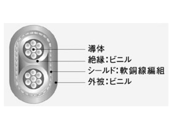 VX-G-VVF-BA-1PX7/0.32(0.5SQ)-10 | 補償導線 熱電対Kタイプ VX-G-VVF-BAシリーズ | 福電 | MISUMI-VONA【ミスミ】