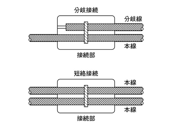 CL-1814T | CLコネクタ（中継接続用コネクタ） | 日本圧着端子製造 | ミスミ | 436-1679