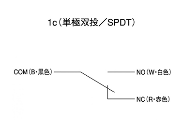 OFL-2VG5-S5 G | 防滴機器用ミニ形 VG5-S5シリーズ | オジデン | MISUMI-VONA【ミスミ】