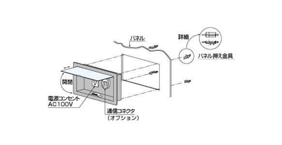 PCコネクタBOX | 篠原電機 | MISUMI-VONA【ミスミ】