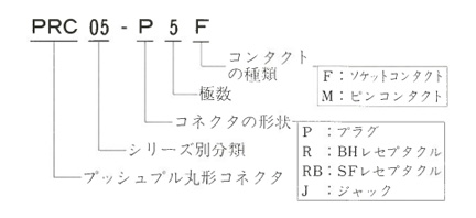 PRC05シリーズ ワンタッチロック式小型コネクタ | 多治見無線電機 | MISUMI(ミスミ)