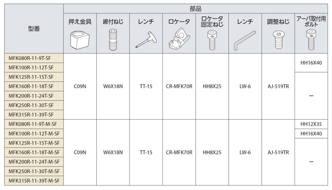 MFK-SF フェースミル | 京セラ | MISUMI-VONA【ミスミ】