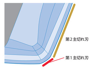 MFK-SF フェースミル | 京セラ | MISUMI-VONA【ミスミ】