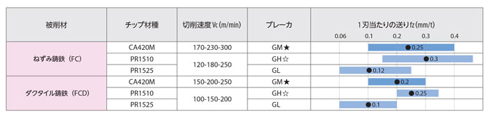 MFK-SF フェースミル | 京セラ | MISUMI-VONA【ミスミ】