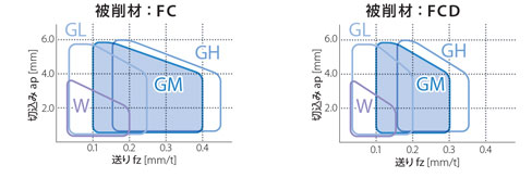 MFK-SF フェースミル | 京セラ | MISUMI-VONA【ミスミ】