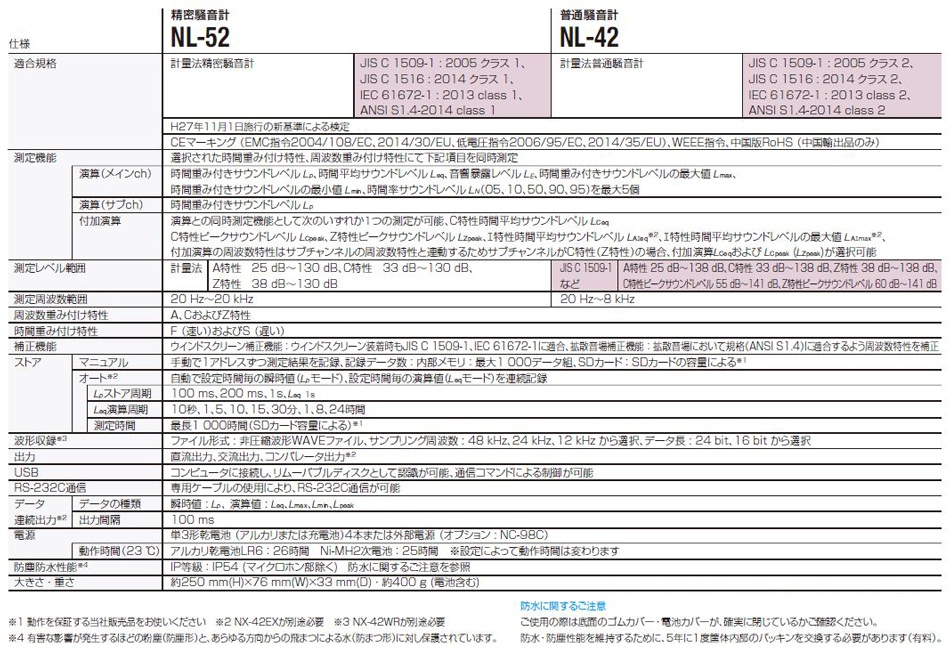 NL-52 | 精密騒音計 NL-52 | リオン | MISUMI-VONA【ミスミ】
