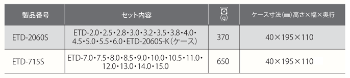 六角シャンク鉄工ドリルセット（ケース付） | トップ工業 | MISUMI-VONA【ミスミ】