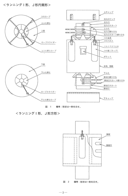 コンテナバッグ（JIS Z 1651 相当品） | トラスコ中山 | MISUMI-VONA【ミスミ】
