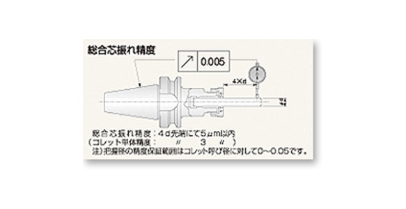 BT30-SGC12-105 | BT30 スーパーG1チャック | ユキワ精工 | MISUMI-VONA【ミスミ】