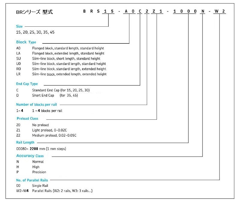 BRD35-LR | リニアガイド 標準規格BRシリーズ ロングタイプ ブロック種類LR（フランジなし） | ABBA Linear tec | MISUMI-VONA【ミスミ】