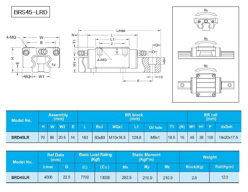 BRD35-LR | リニアガイド 標準規格BRシリーズ ロングタイプ ブロック種類LR（フランジなし） | ABBA Linear tec | MISUMI-VONA【ミスミ】