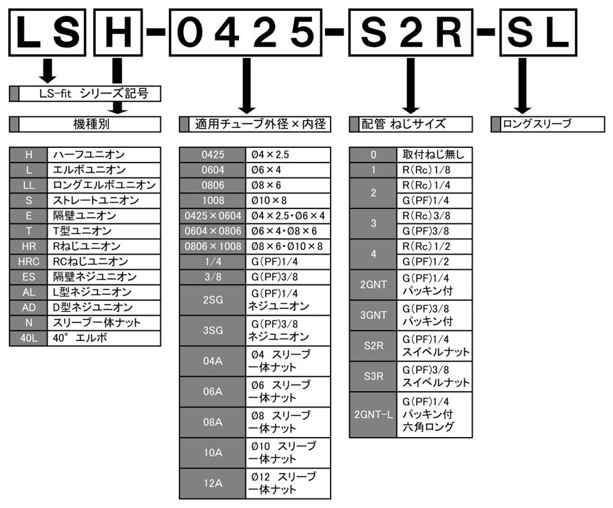 新世代継手 LS-FIT | アオイ | MISUMI-VONA【ミスミ】