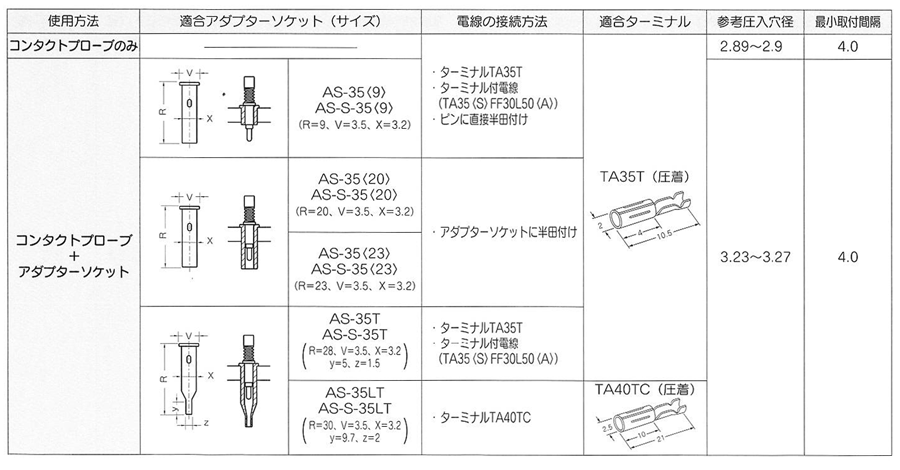 コンタクトプローブ CPシリーズ | サンケイエンジニアリング | MISUMI-VONA【ミスミ】