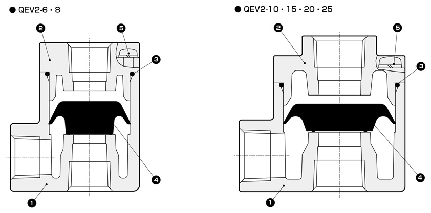 急速排気弁 QEV2シリーズ | CKD | MISUMI-VONA【ミスミ】