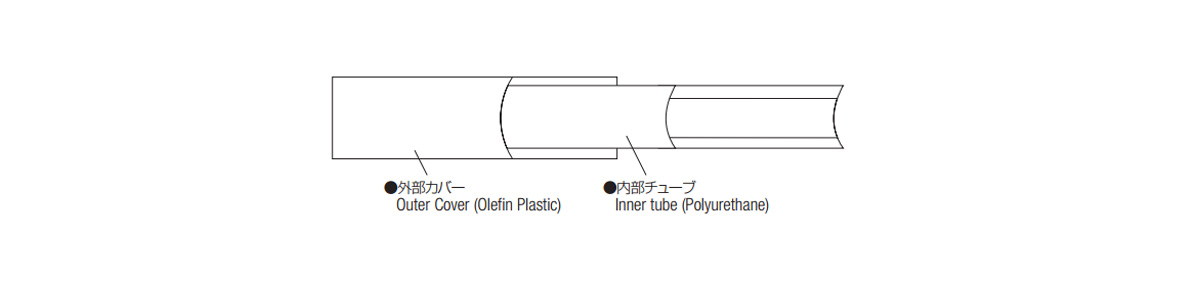 LE-12R-100 | エルフレックス 耐スパッタ防止用ポリウレタンチューブ | 千代田通商 | MISUMI-VONA【ミスミ】