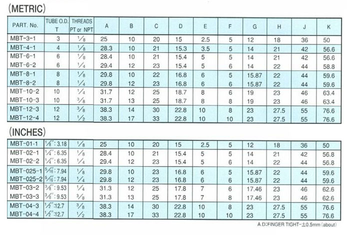 MBT-8-2 | ステンレス鋼用 SUS316 MBT 両口チーズ（オス） | フジトク | MISUMI-VONA【ミスミ】
