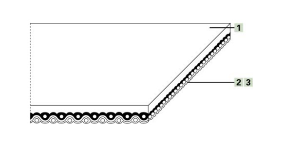 ハバフロー食品コンベヤベルト FNB-2E | ハバジット | MISUMI-VONA【ミスミ】