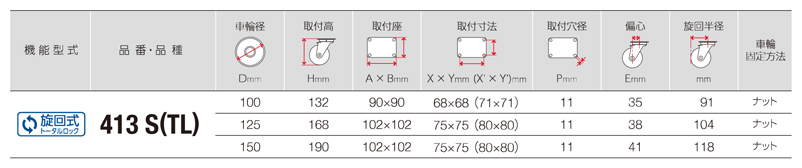 413S-UB100-TL | 平付けプレートタイプキャスター 413S TL（トータルロック） 車輪径100～150mm | ハンマーキャスター | MISUMI-VONA【ミスミ】