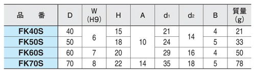 ファイブ ロブ ノブ （FK） | イマオコーポレーション | MISUMI-VONA【ミスミ】