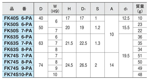 ファイブ ロブ ノブ （FK） | イマオコーポレーション | MISUMI-VONA【ミスミ】