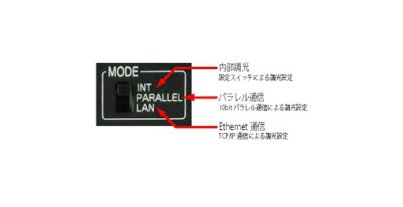 IWDV-100S-24 | 高機能電圧調光電源（照明IDBB-LSR・IQDH-LSR・IDBB-RE等用） IWDV-24シリーズ | レイマック（旧：イマック） | MISUMI ...
