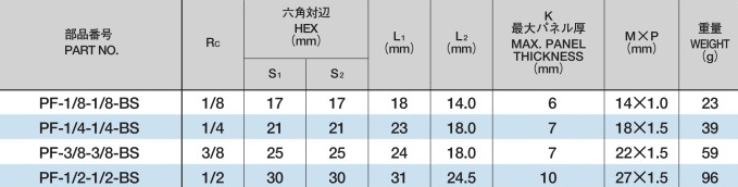 PF-1/4-1/4-BS | ジュンロン黄銅製継手パネルユニオン | 潤工社 | MISUMI-VONA【ミスミ】