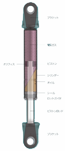 KPG400-80 | KPGシリーズ（オールガスタイプ） | KYB(カヤバ工業) | ミスミ | 838-8449
