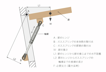 KSFシリーズ（フリーピストンタイプ） | KYB(カヤバ工業) | MISUMI-VONA【ミスミ】