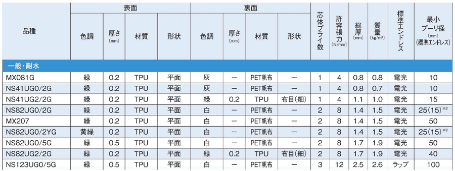 LOGISTAR Tailorbelt-U 一般・耐水 | 三ツ星ベルト | MISUMI-VONA【ミスミ】