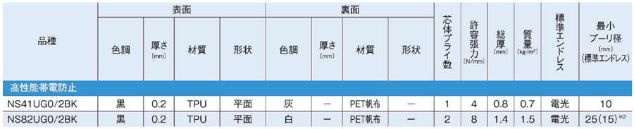 LOGISTAR Tailorbelt-U 高性能帯電防止 | 三ツ星ベルト | MISUMI-VONA【ミスミ】