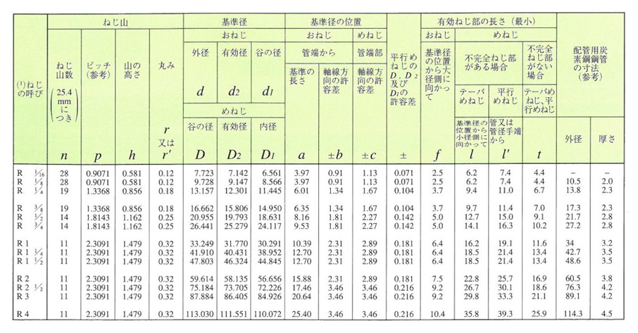 SCS13A-B-1B-1/2B | ステンレス鋼製 ねじ込み式管継手 ブッシング＜B＞ | MIEテクノ | MISUMI-VONA【ミスミ】