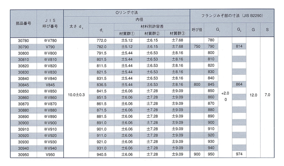 JIS B 2401-1 V番 Oリング（真空フランジ用） | 森清化工 | MISUMI-VONA【ミスミ】