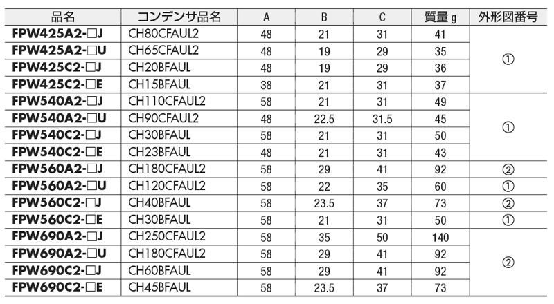 防塵・防水モーター FPWシリーズ | オリエンタルモーター | MISUMI-VONA【ミスミ】