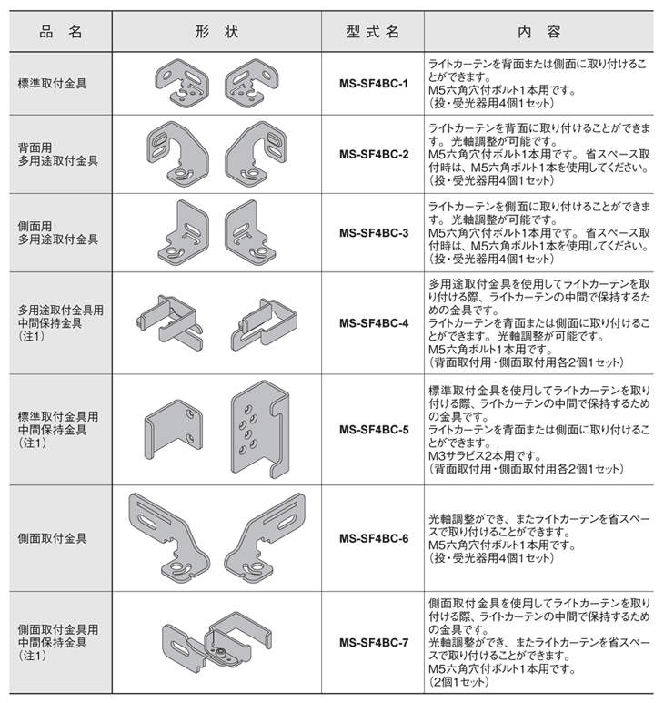 MS-SF4BC-1 | 取付金具 （SF4B-C） | Panasonic | MISUMI-VONA【ミスミ】