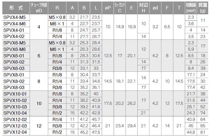 耐腐蝕用 耐腐蝕性SUS303相当継手 トリポッドエルボ | 日本ピスコ | MISUMI-VONA【ミスミ】